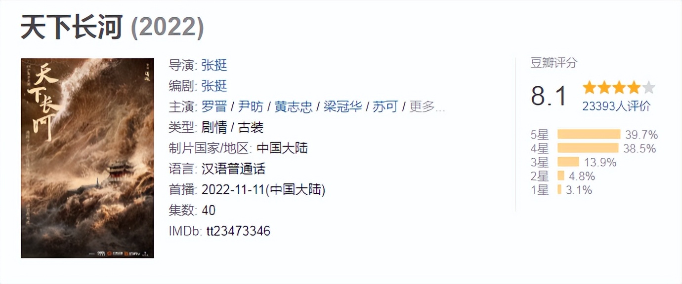 It is also a TV series with historical themes, why did "Mountain, River ...