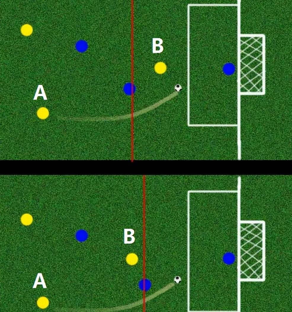 Football Science: What is offside and how is it considered offside? - iNEWS