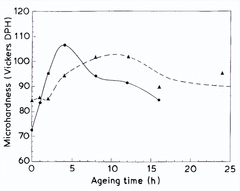 Particle reinforced metal matrix composites - iNEWS