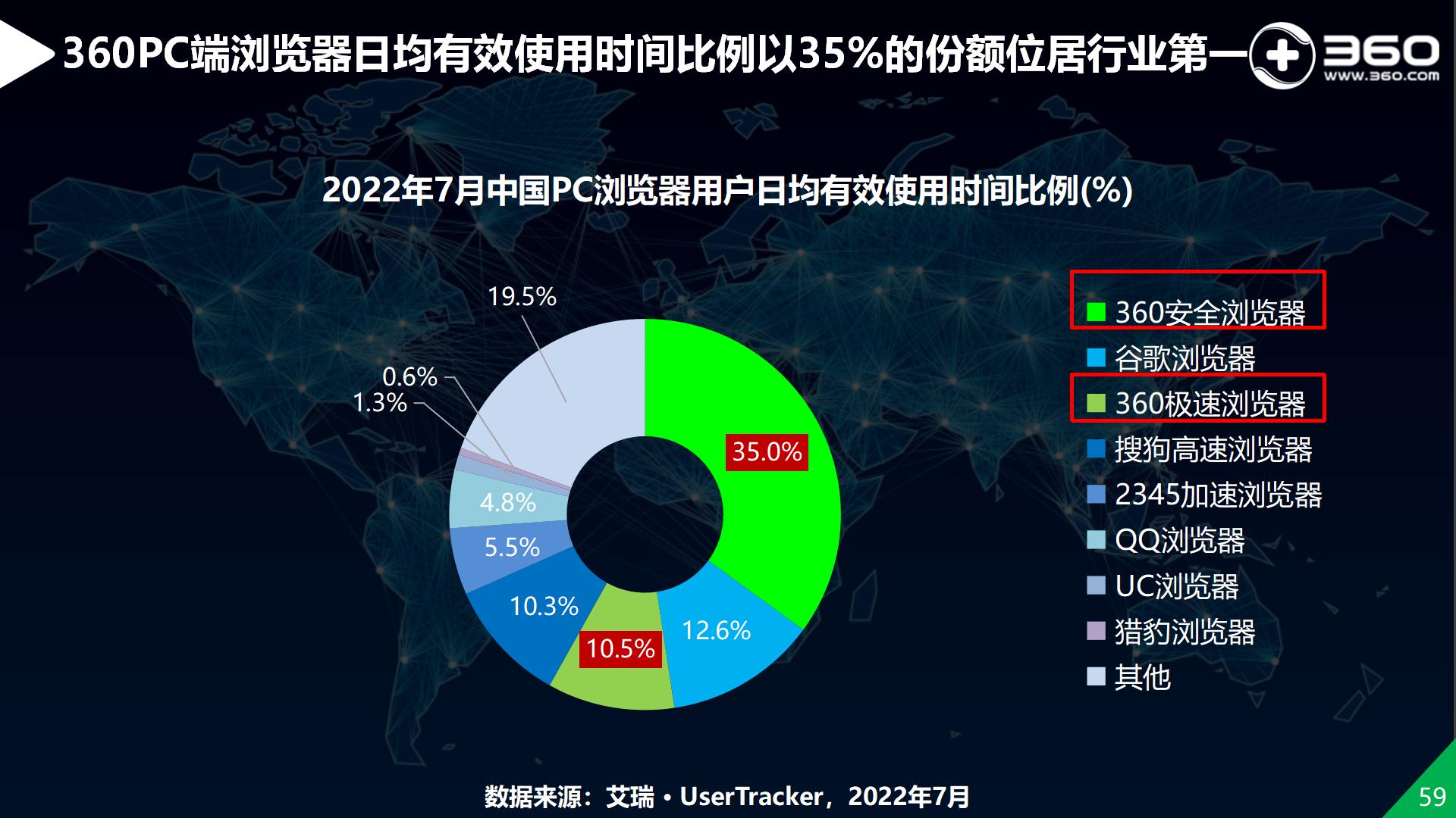 360 Traffic Value New Trend 7: Browser core indicators are far ahead ...