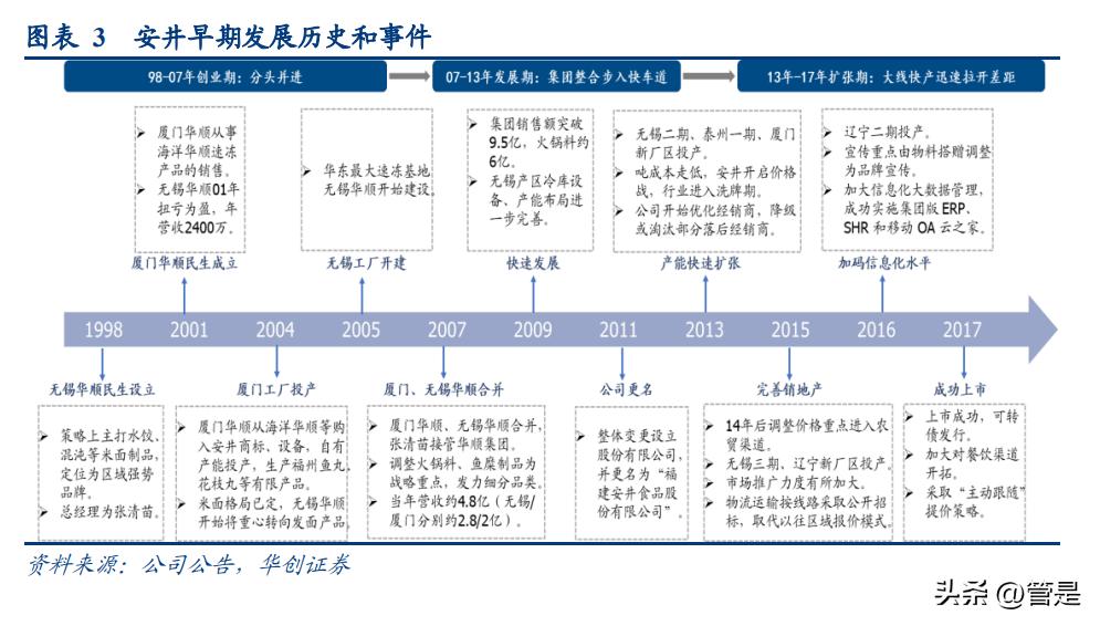 Yasui Food Research Report: Understanding Yasui's Three Stages - iNEWS