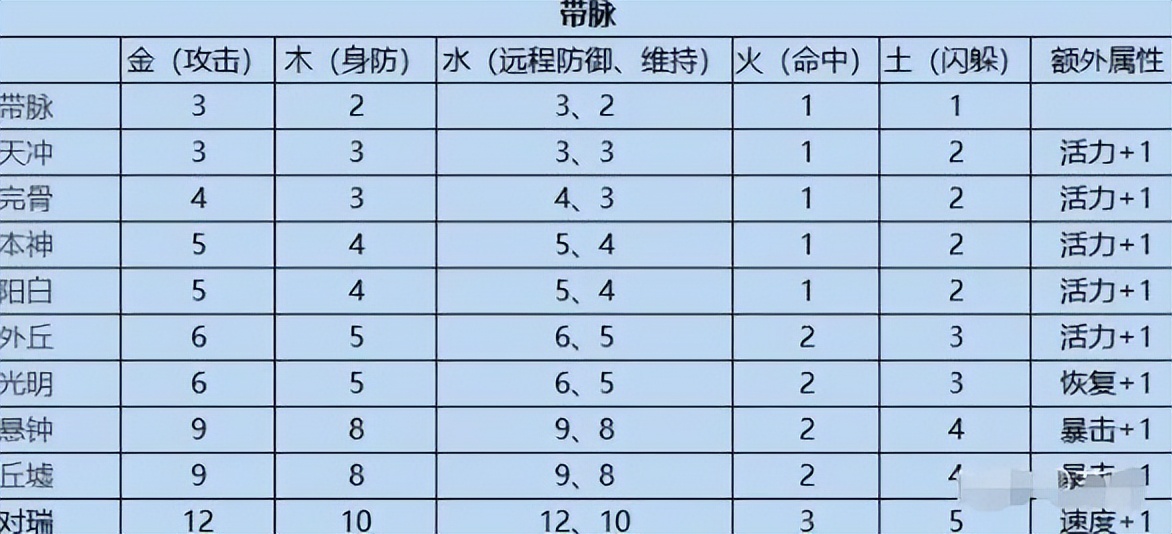 Millennium Prosperity: Meridian Introduction, Contains Detailed ...