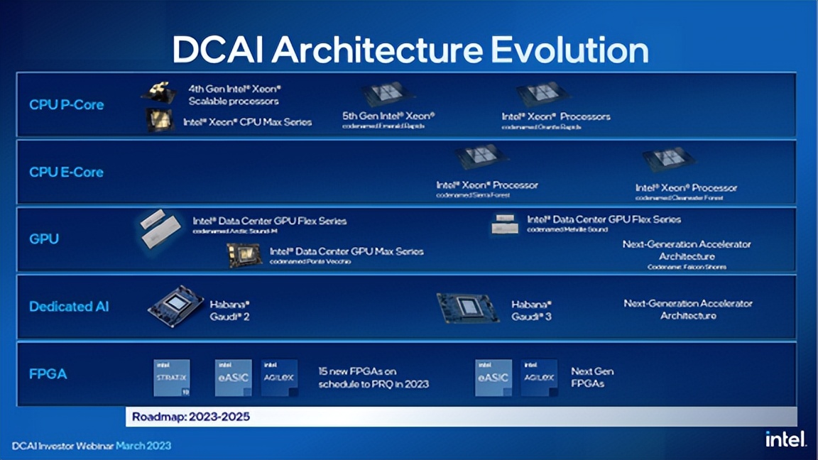 Chip iterative software and hardware construction AI-oriented open ...