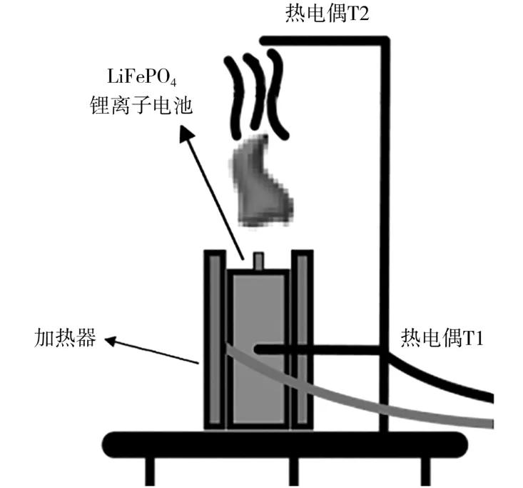 Overheating abuse characteristics of power lithium-ion batteries under ...