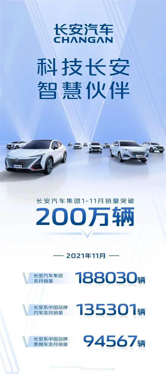 Daily car news: Changan Group announces November sales, Ford Thailand ...