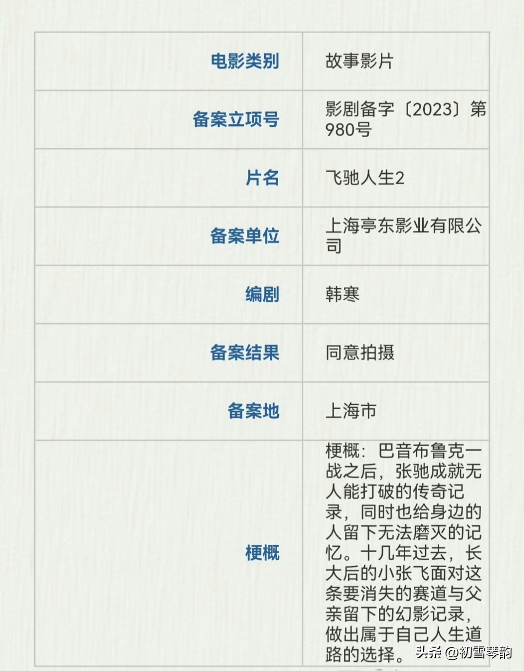 Han Han's "Flying Life 2" project is established, Shen Teng returns ...