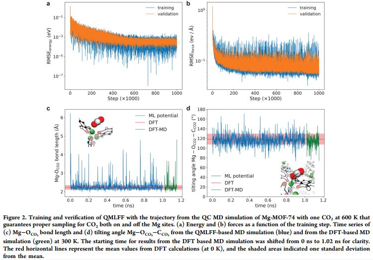 ACS Nano: Molecular dynamics simulation of CO2 chemisorption and ...
