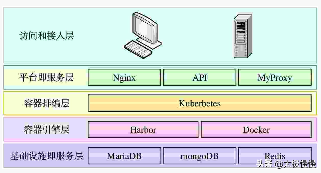 Design of railway software development platform based on DevOps concept ...