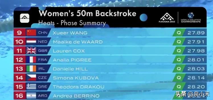 16th in the preliminaries! Chinese swimming frightened battle, the ...