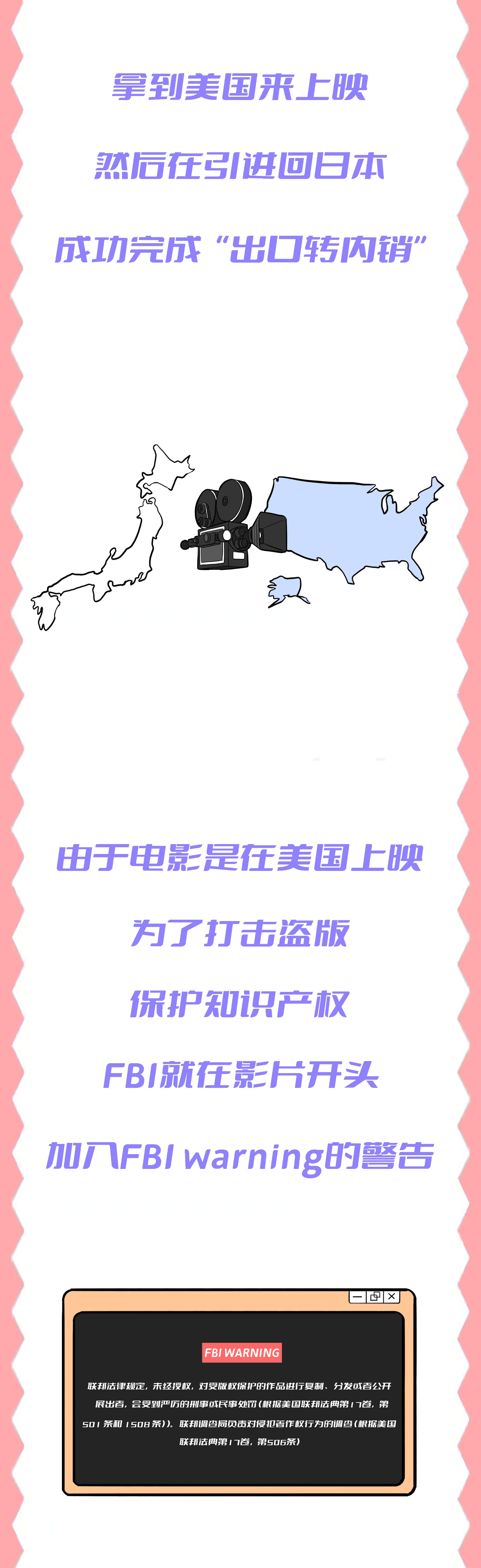 Why do some Japanese movies have a warning from the US FBI at the ...