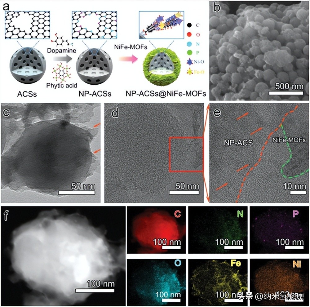 AFM: Assembly of Amorphous MOFs on Heteroatom-doped Carbon Spheres for Superior Bifunctional ...
