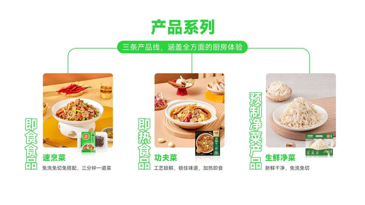 Vegetables and fresh prepared dishes, leading the new trend of home ...