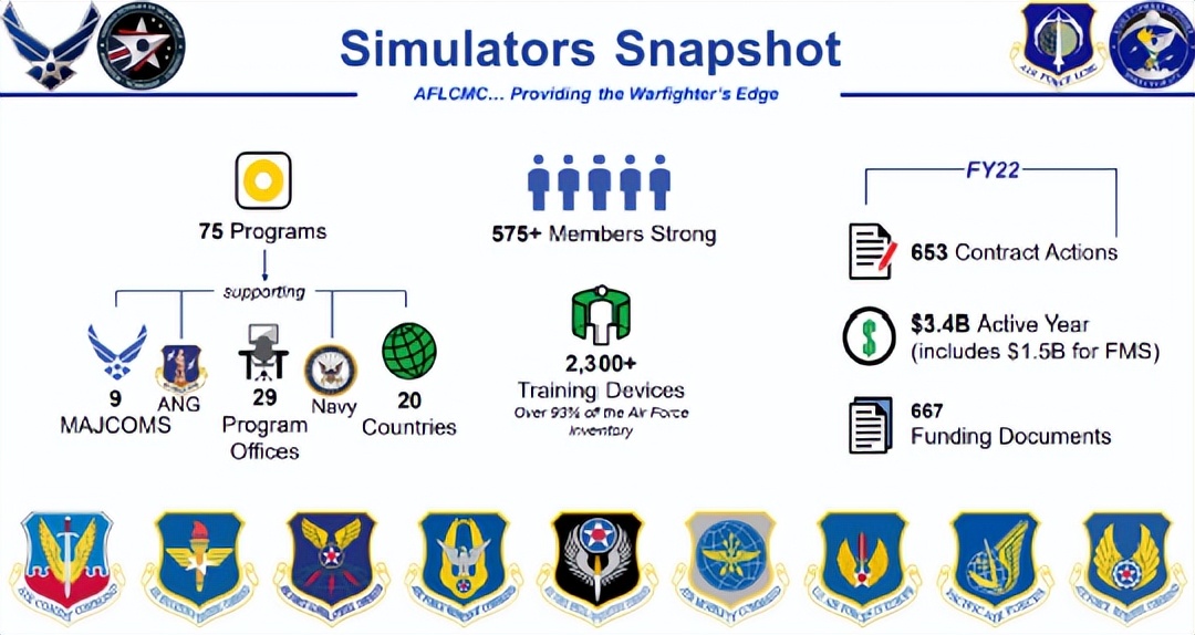 Digital Transformation! General Architecture of U.S. Air Force ...