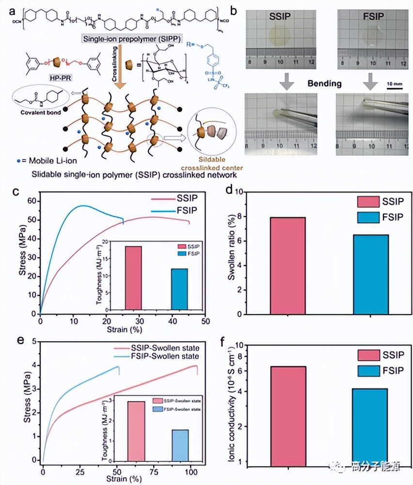 Nanda Zhang Qiuhong/Jia Xudong [AS] Highly Conductive Polymer Adhesive ...