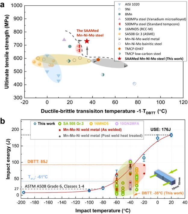 Tianda Submerged Arc Additive Manufacturing of "Internal Homogeneity ...