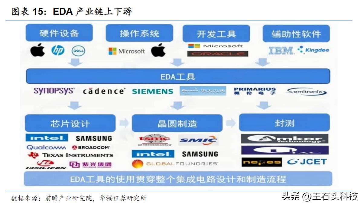 After Huawei's official announcement, the domestic EDA has made another "breakthrough", and the ...