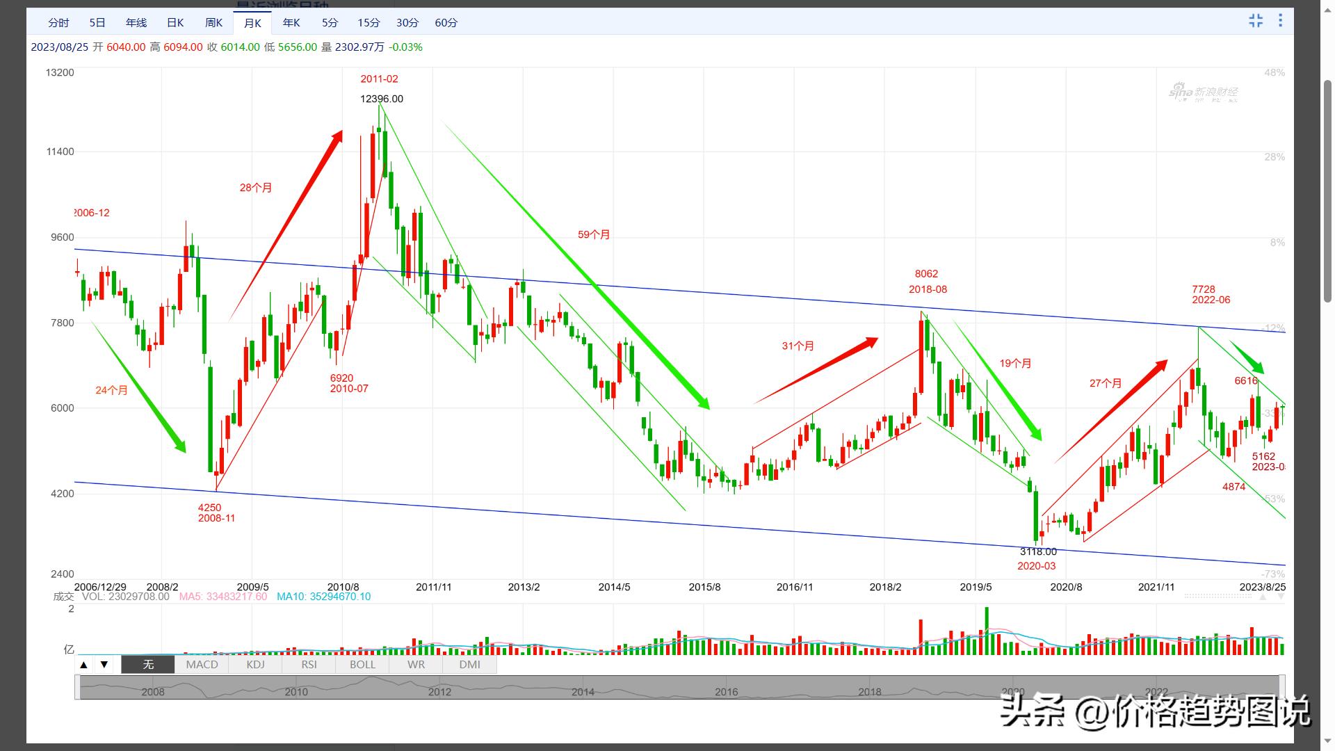 Wave Trends—PTA: Panoramic Trend Scanning - iMedia