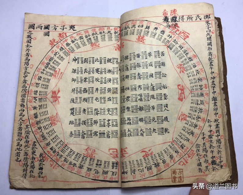 Manuscript of "Feng Yao Diagram" - iNEWS