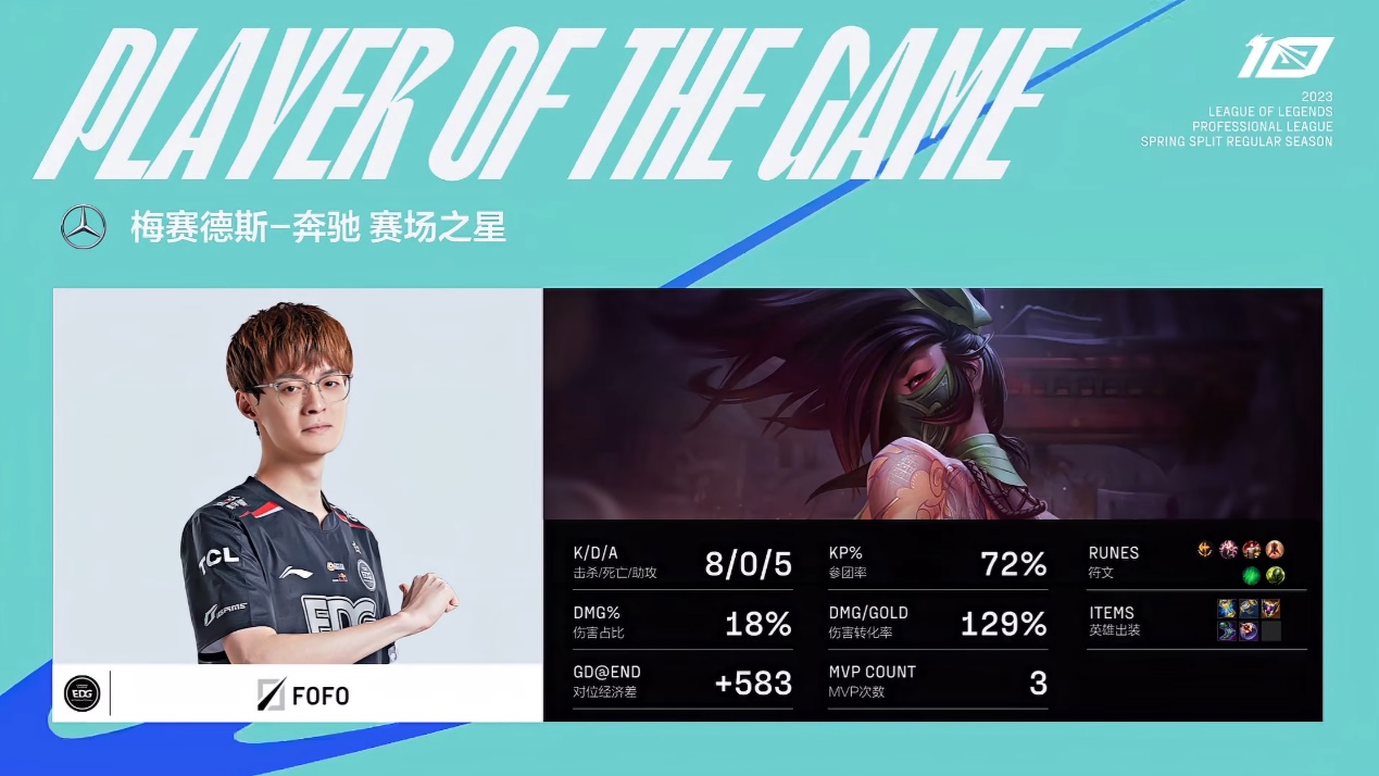 LPL's No. 1 mid laner? Fofo's personal data is public, 0 deaths in the last 6 games, and his ...