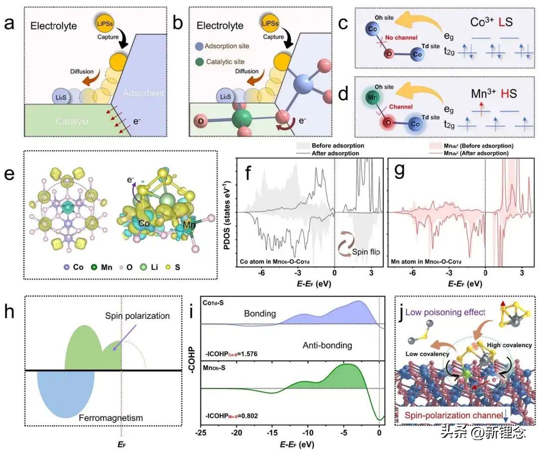 Angew of Soochow University: Atomic Scale Adsorption-Catalysis Dual ...
