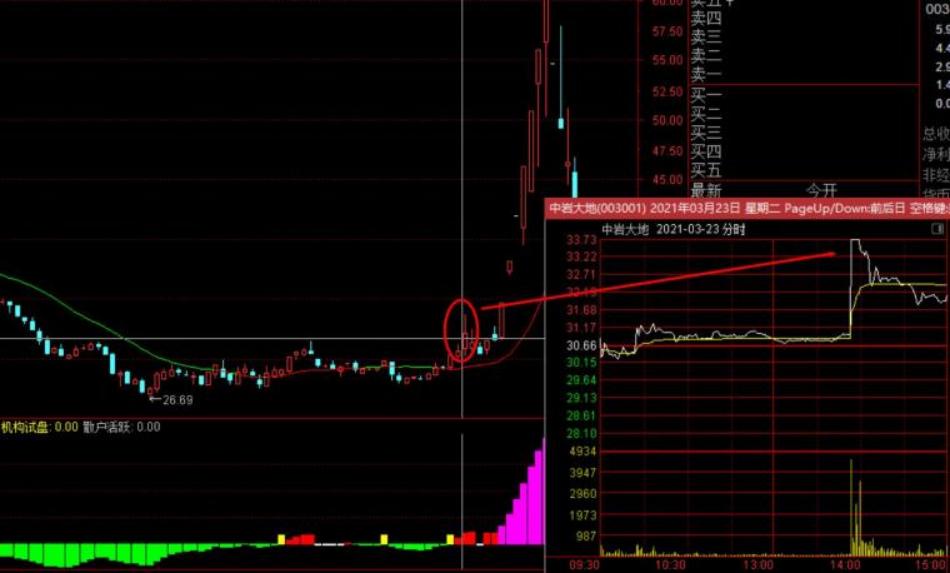 Explanation of fried board - iNEWS
