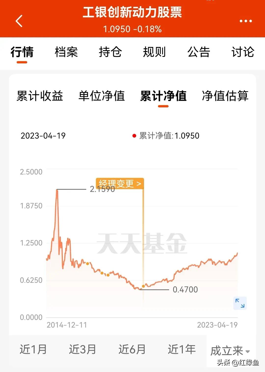 [Value/Financial Type] ICBC Credit Suisse Yang Xinxin (Morning Star ...