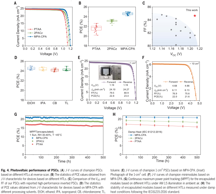Minimization of buried interfacial defects in high-efficiency inverted ...