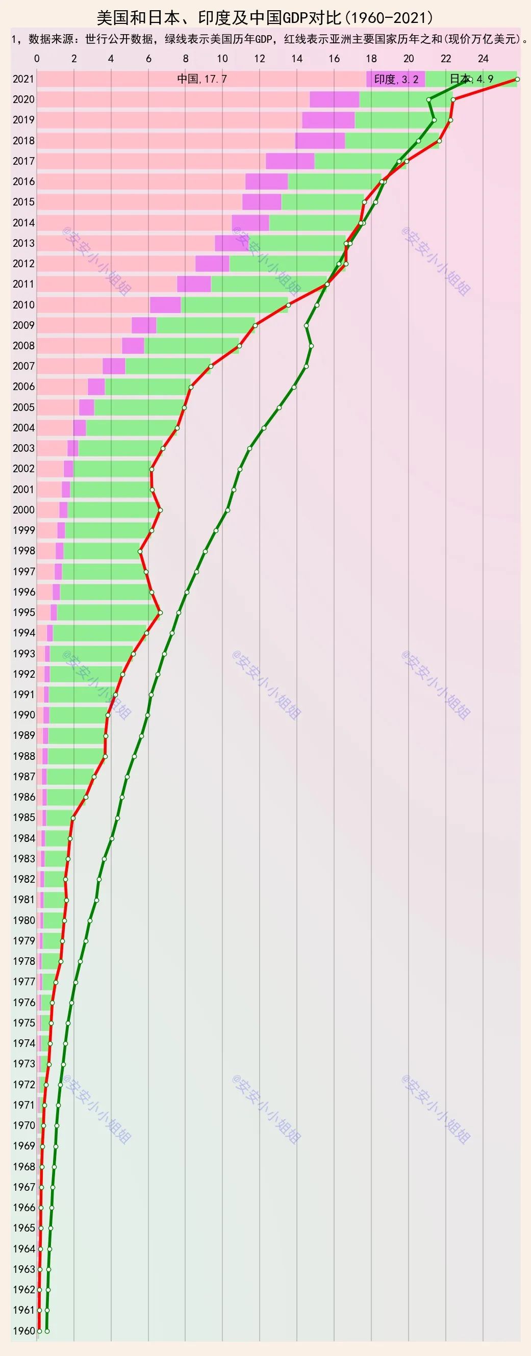 China + India + Japan VS the United States, in terms of GDP, who will ...