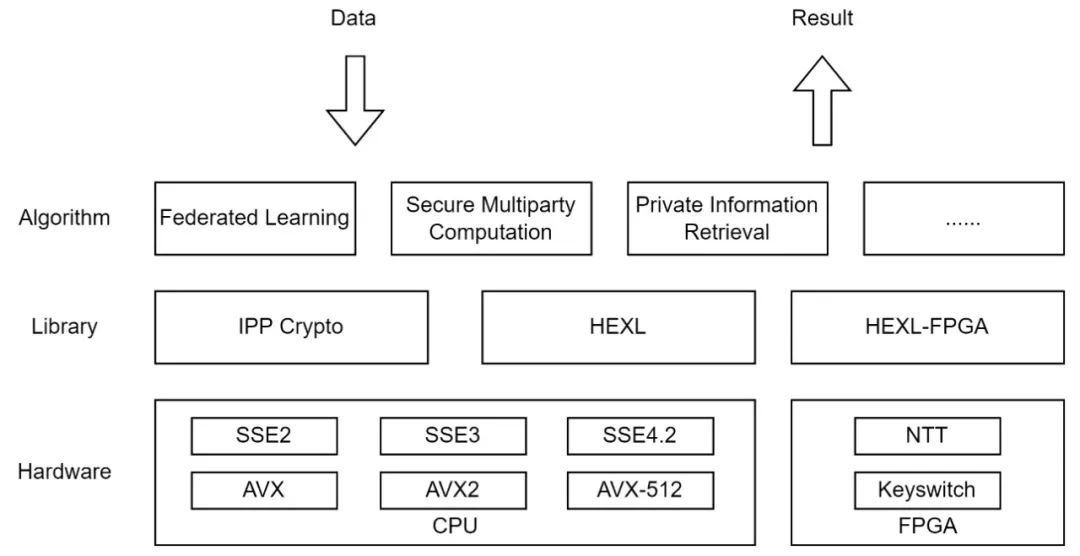 Insight Technology x Intel: Private Computing "Homomorphic Encryption High Performance Computing ...