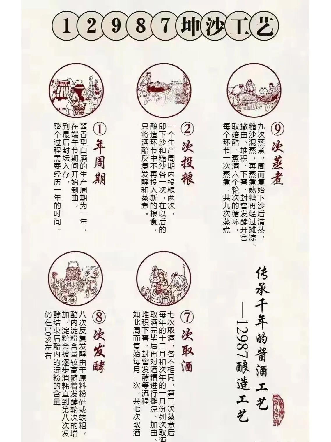 Master the "three-three-three rule" and make you fall in love with ...