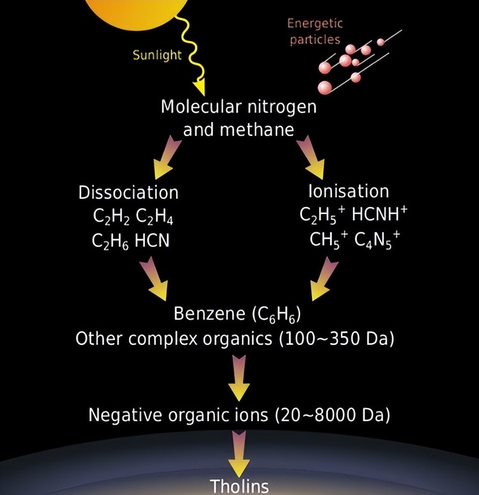 Study on the Mechanism of Planetary Trapping Volatile Matter - iMedia