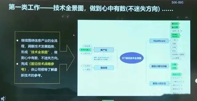 An article reveals the organization and operation of Huawei's strategic ...