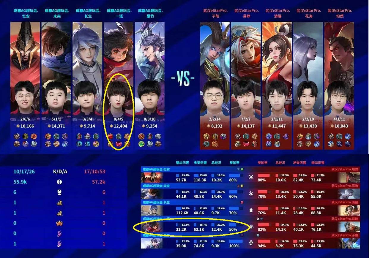 "Yinuo Status" hot search: 2-19 record record, breaking personal 5-year ...