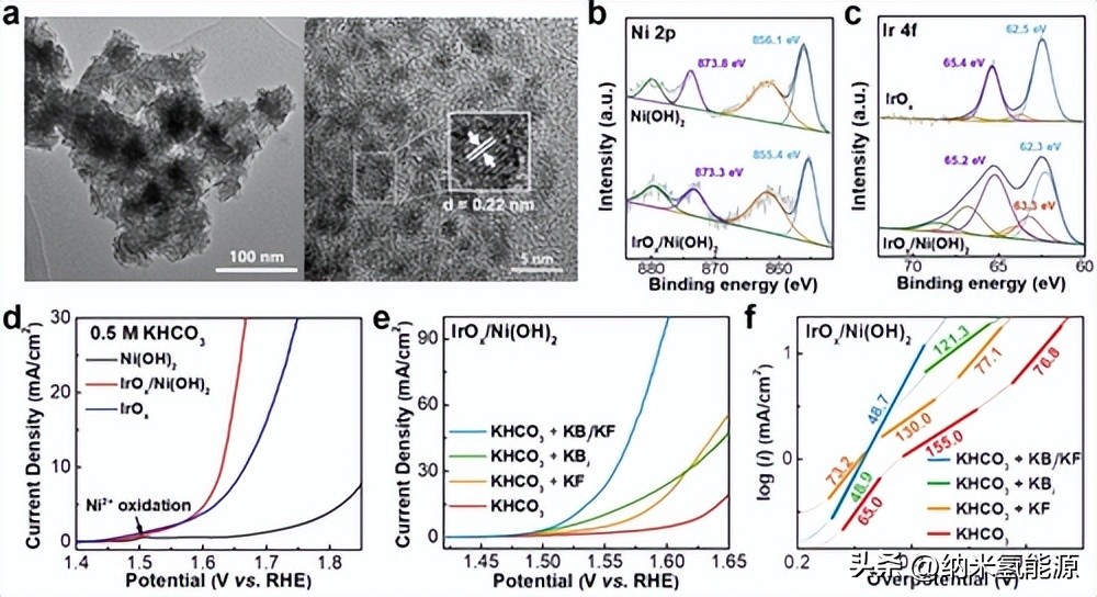 Angew: Electrode/electrolyte synergy for electron and proton transfer ...