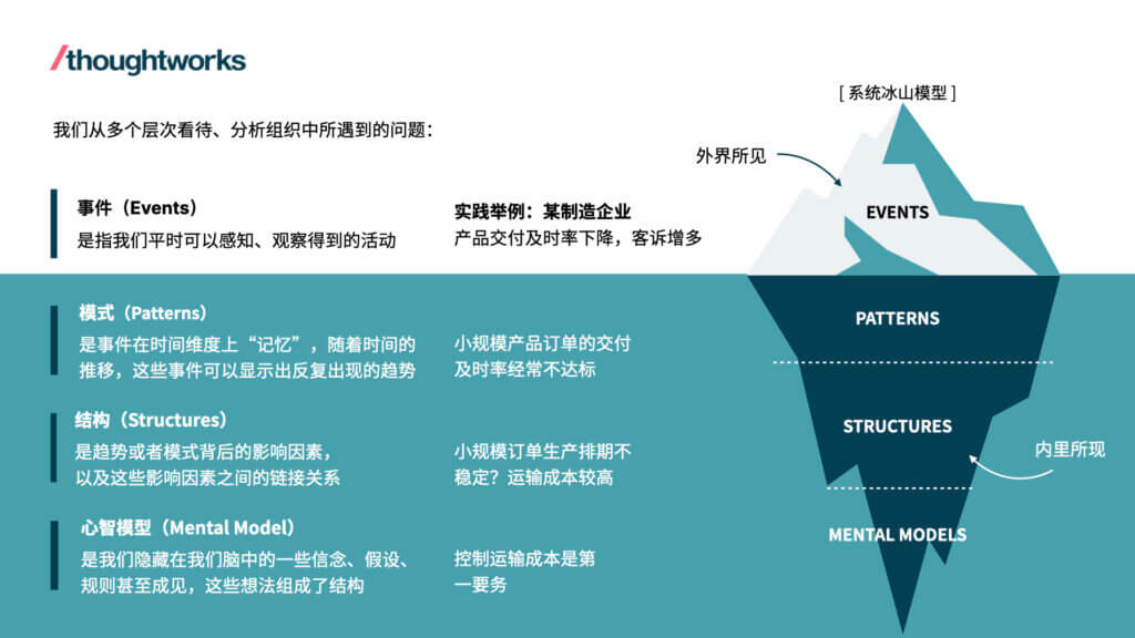 Integrating systems thinking and design thinking to solve complex ...