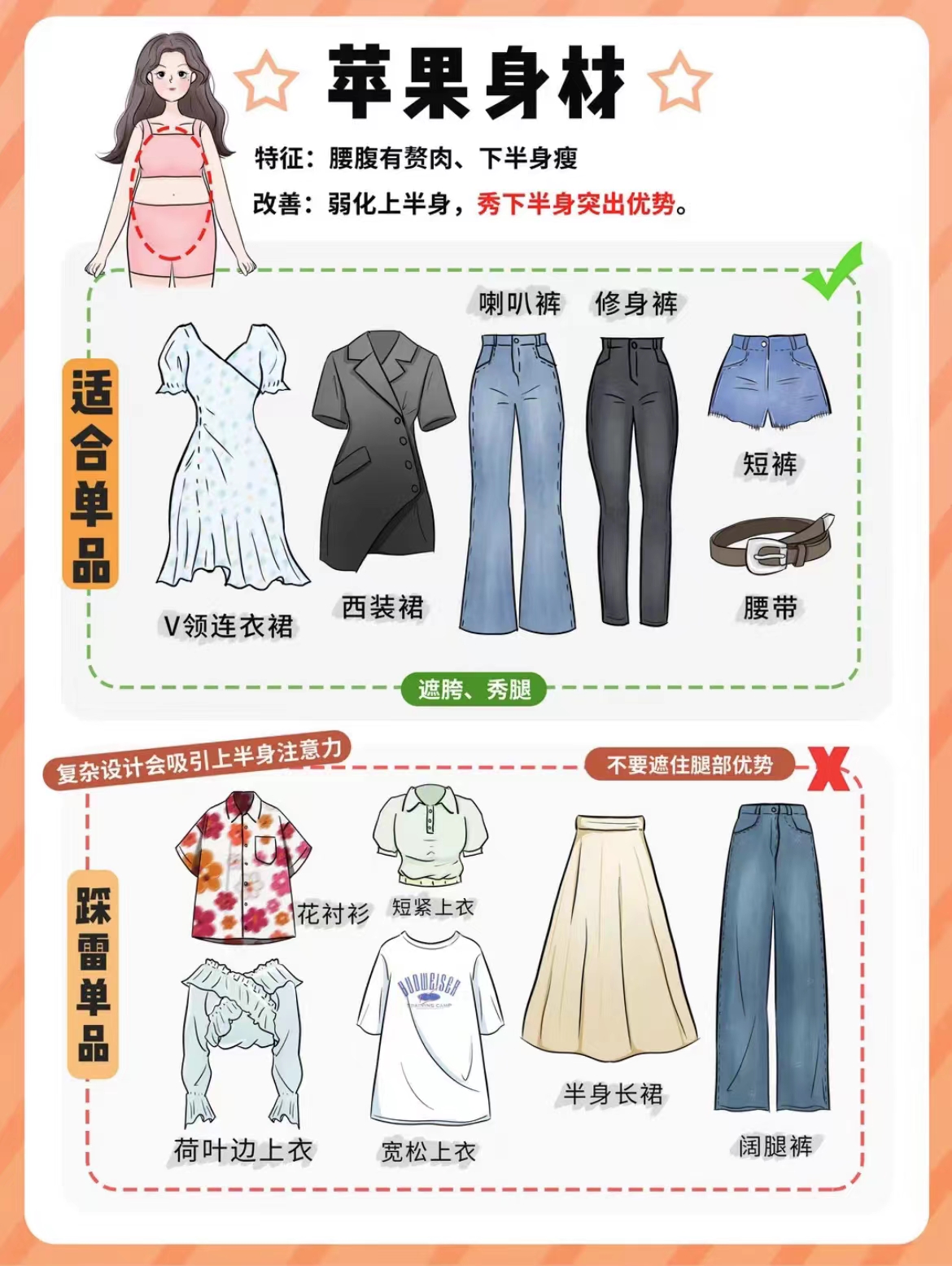 It is easy to understand the dressing skills for different body types ...