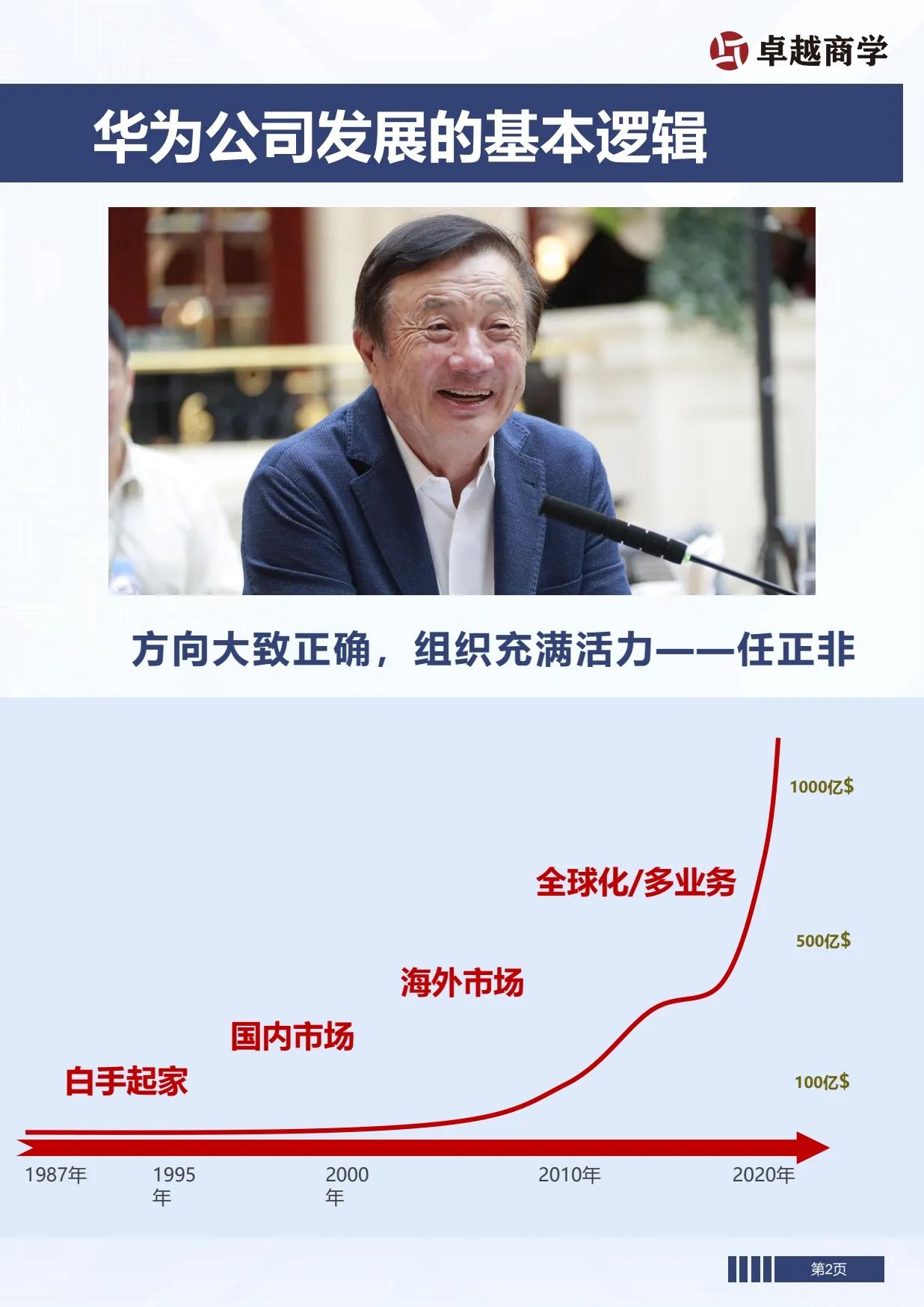 Huawei Management: How companies can stimulate organizational vitality ...