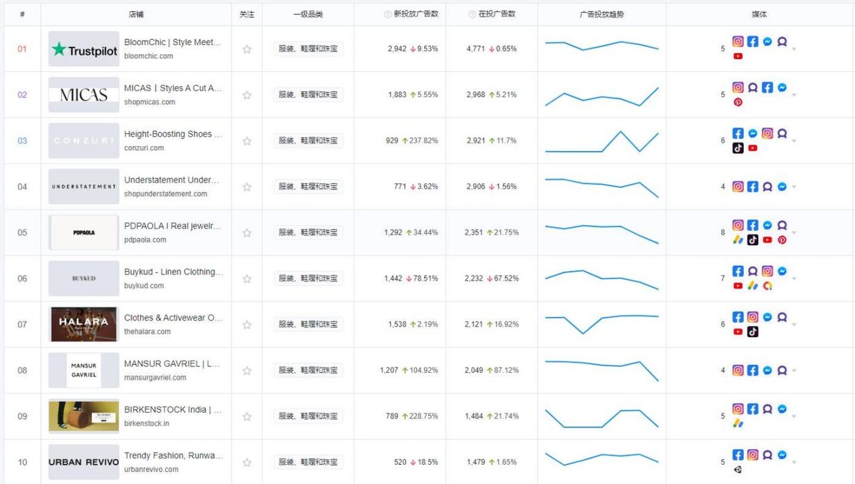 Staring at the list on the selection tool every day, are you really ...