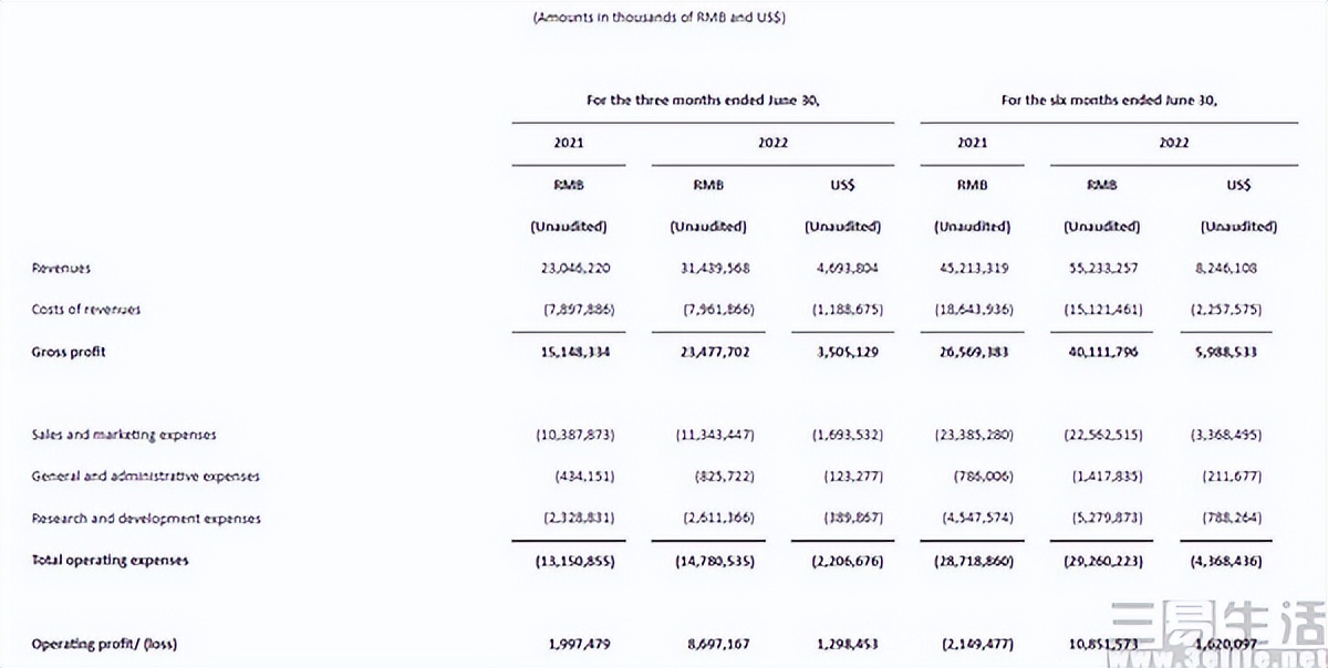 Pinduoduo released 2022 Q2 financial report, net profit increased by ...
