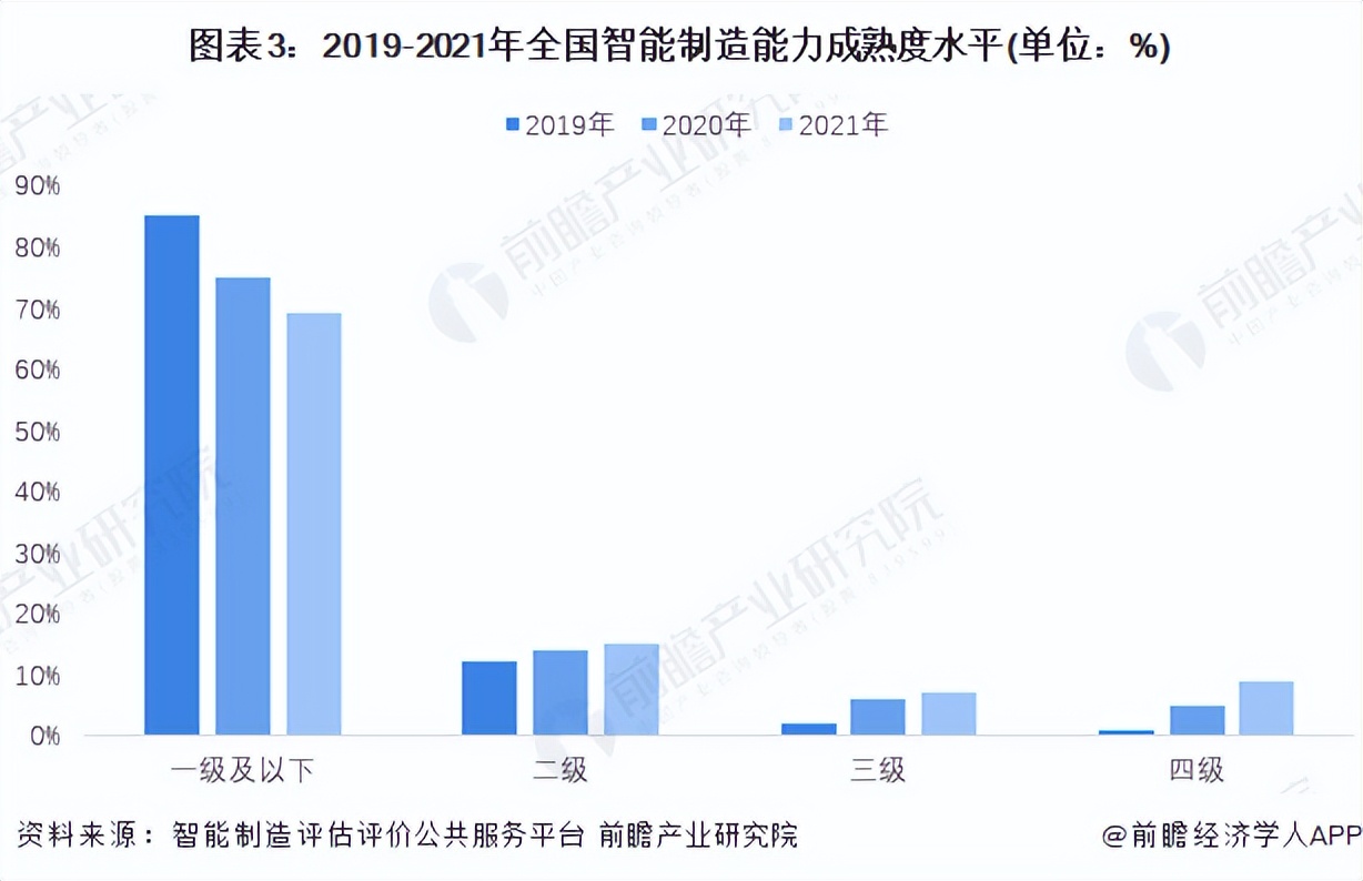 Analysis of the development status of China's intelligent manufacturing ...