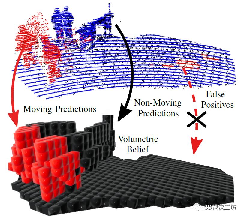 The latest radar point cloud dynamic target segmentation algorithm ...