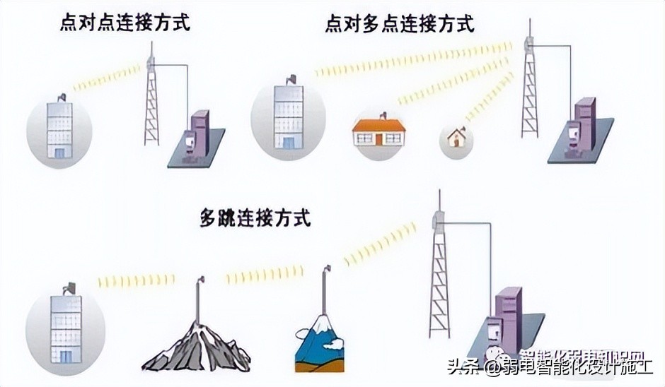 How can multiple wireless APs realize seamless roaming? - iNEWS