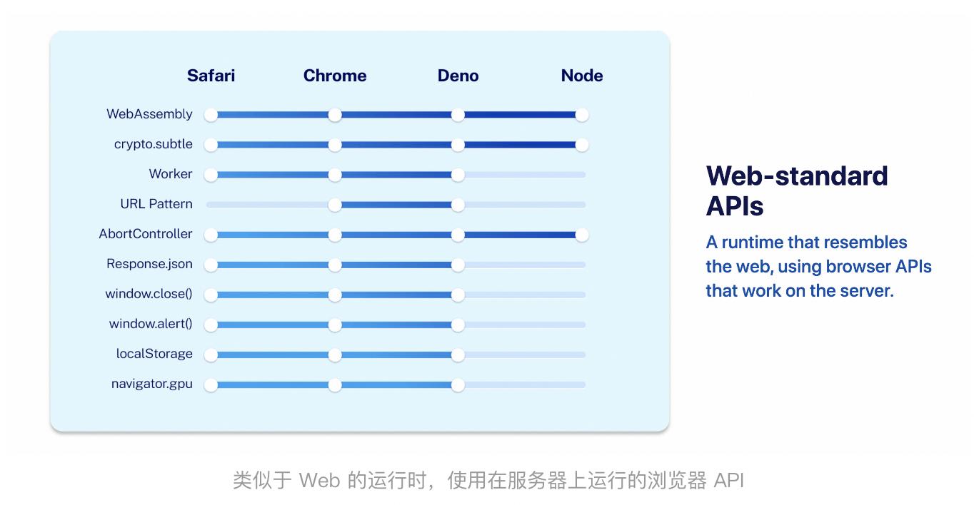 Node.js作者的新作Deno是為了幹掉Node.js？ - 資訊咖