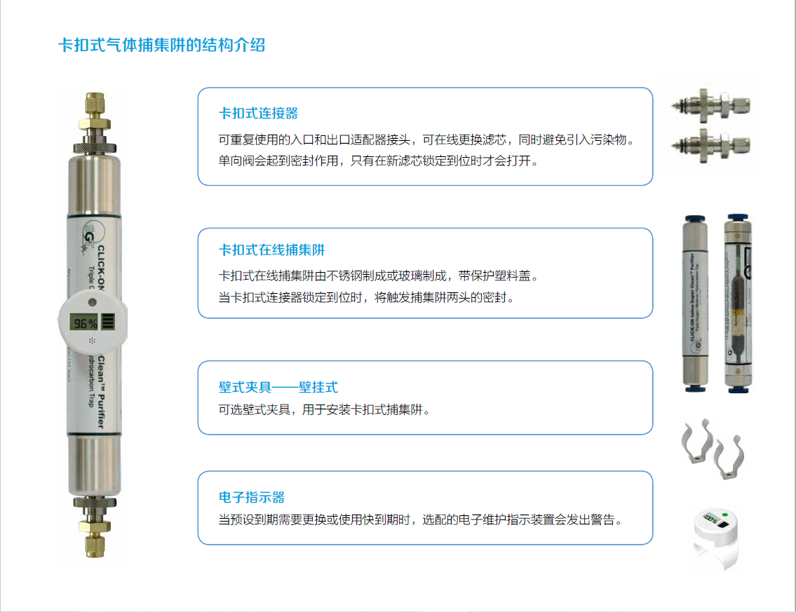 Anavo® Gas Traps - iNEWS