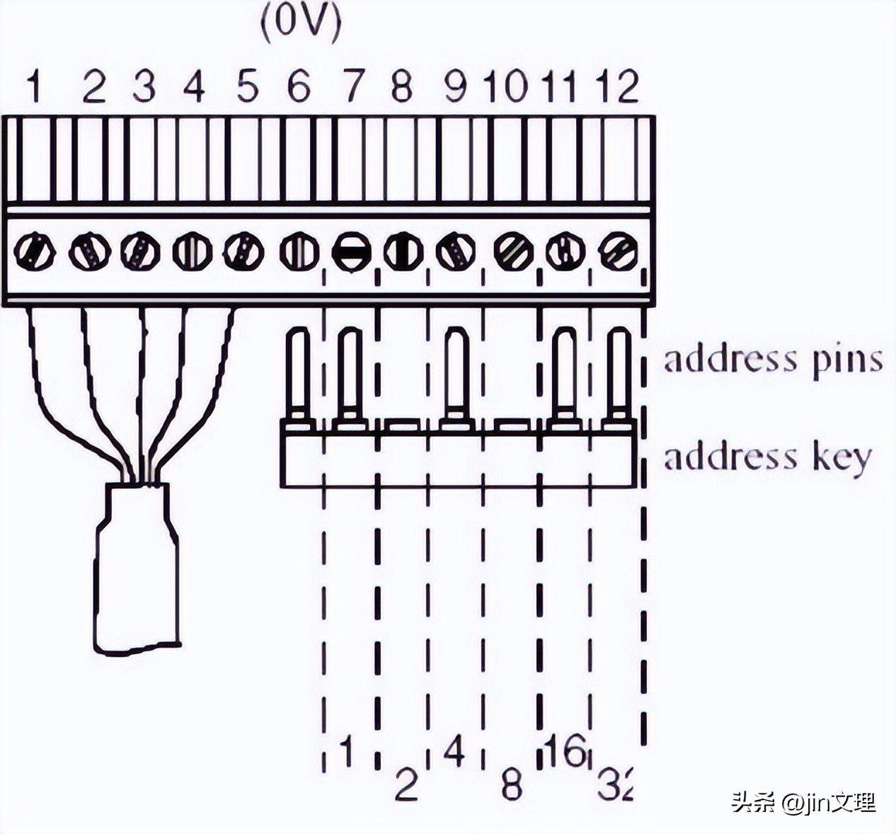 Chapter 9 DSQC652 of IO Communication of ABB Robot 1 - iNEWS
