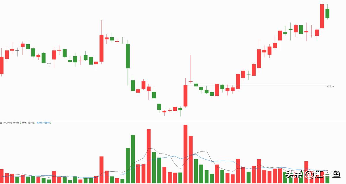 Maximum amount - iMedia