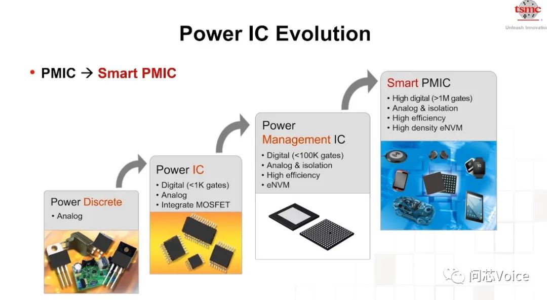 TSMC increased its power management chip production capacity by 40% ...