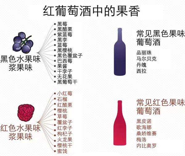 What is the difference between "dry" and "semi-dry" wines?Full or half ...