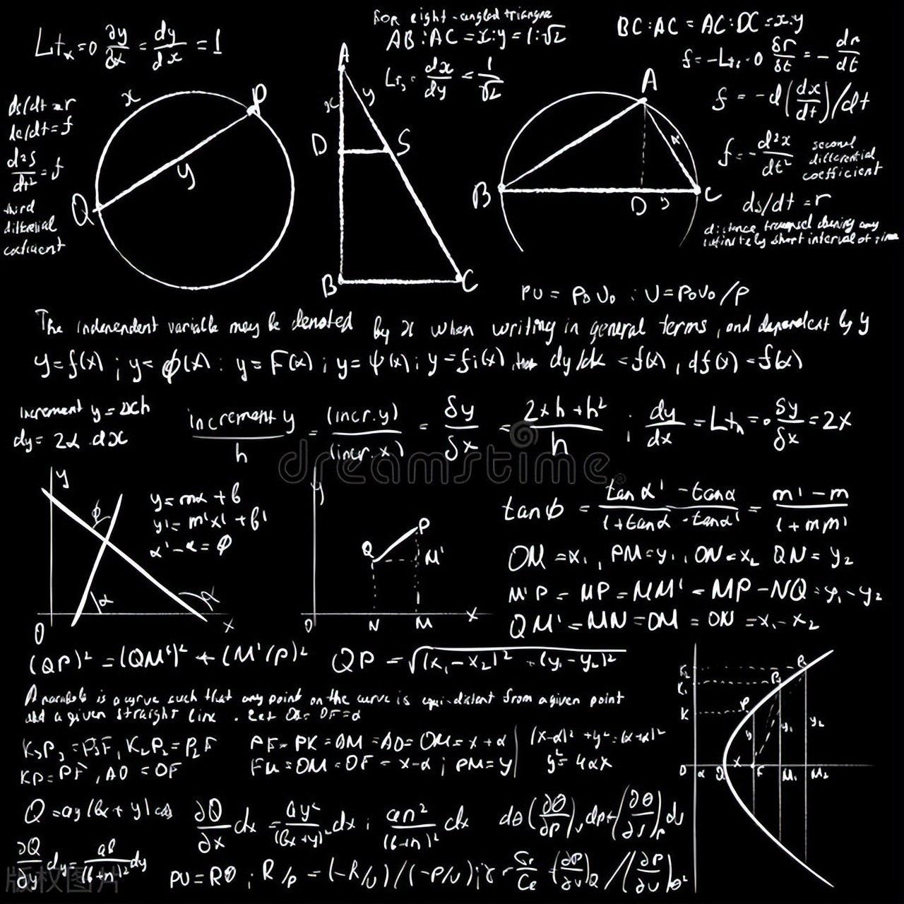 Learning artificial intelligence, why study mathematics? - iMedia