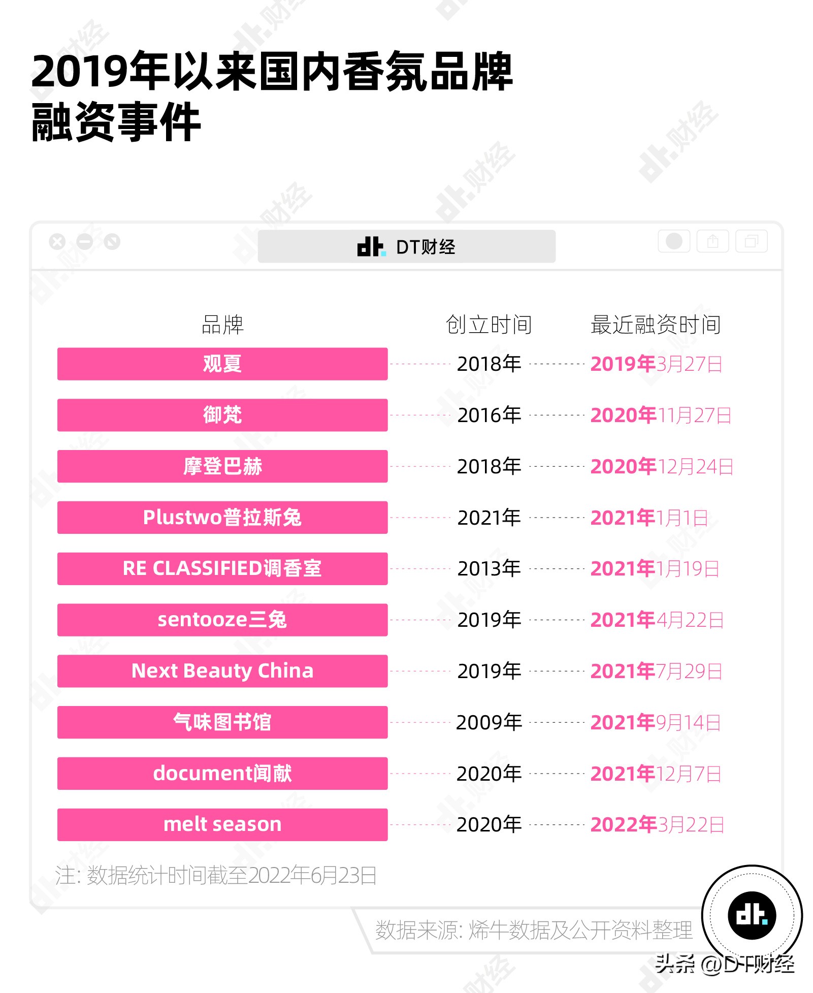 KFC launches fried chicken fragrance, are consumers willing to pay for ...